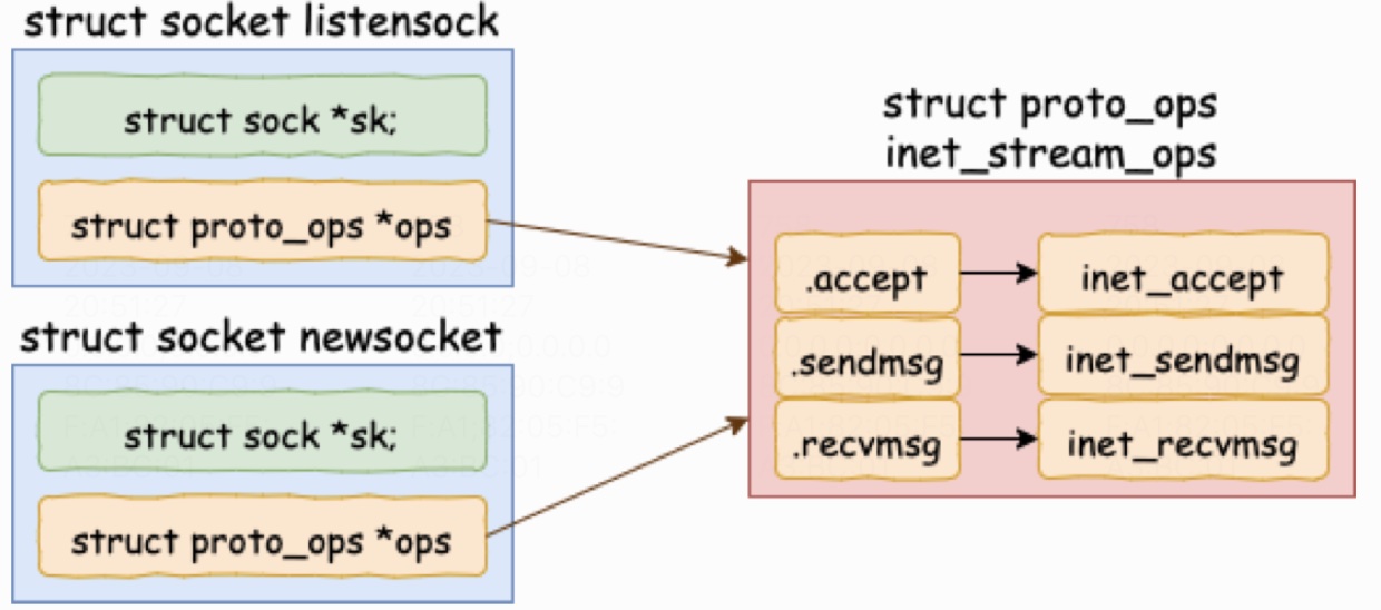 Linux 网络简说（上） | 海东青