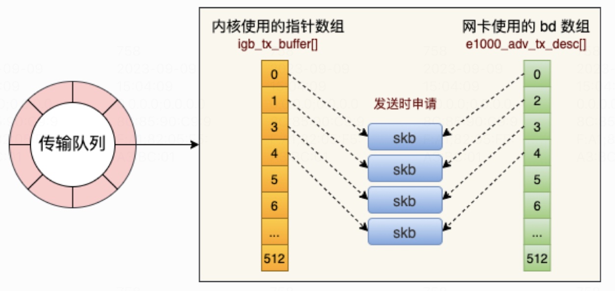 Linux 网络简说（上） | 海东青