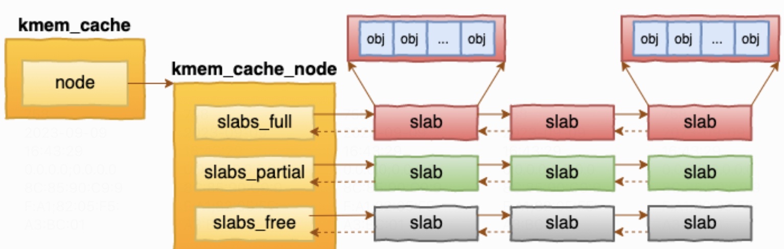 Linux 网络简说（下） | 海东青