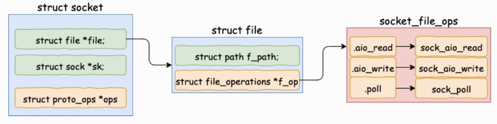 Linux 网络简说（上） | 海东青