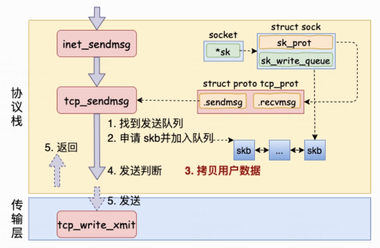Linux 网络简说（上） | 海东青